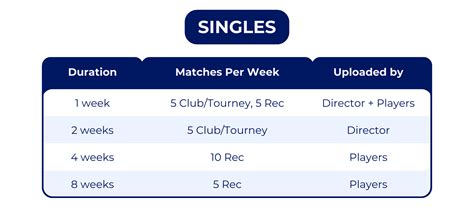 Introducing The Dupr Reliability Score And What It Means For Your Rating The Dink Pickleball