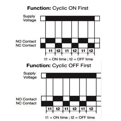 CYCLIC TIMER Equal Unequal Time Cycle TSKTECH IN