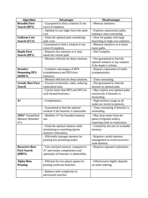 Comparison Pdf Mathematical Relations Algorithms And Data Structures