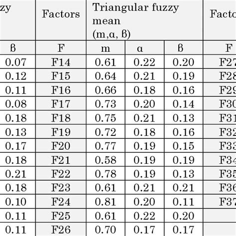 Verbal Variable Definition Fuzzy Triangular Number Download Verbal Variable Definition Fuzzy Triangular Number Download