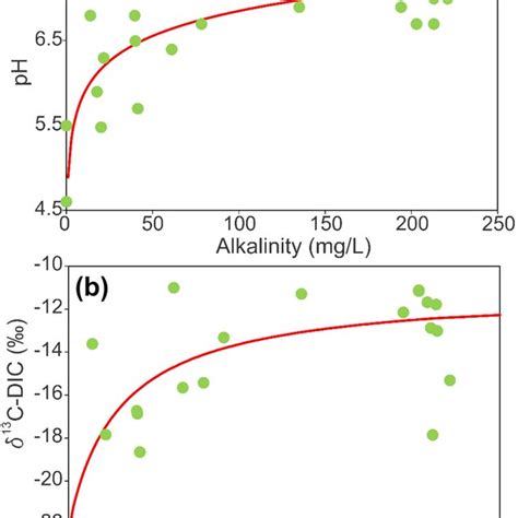 Schematic Illustration Of The Geochemical Conceptual Model With Major Download Scientific