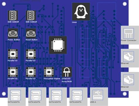 Dreamboard Vs Quarter Final Boxs Freenas Board Element14 Community