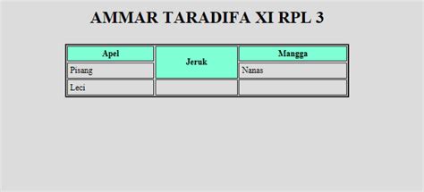 Belajar Html Table Pada Html Dasar Cellpadding Dan