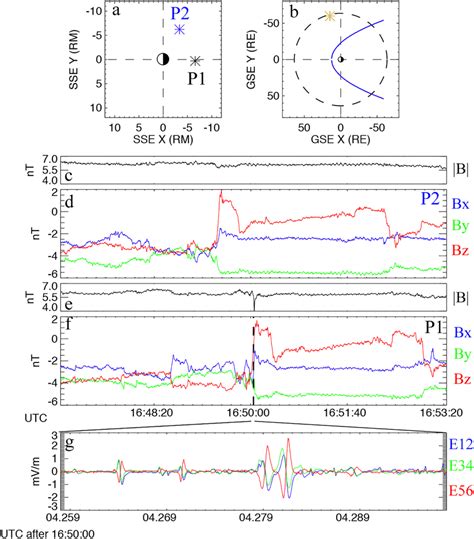 A Magnetic Discontinuity Near An Electron Hole Detection A Location Download Scientific