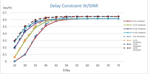 Delay Constraint With Sinr τ06 Download Scientific Diagram