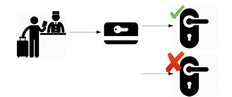 Scoped Tokens Are Here Autodesk Platform Services