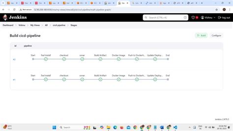 Aws Devops Cicd Jenkins Docker Argocd Kubernetes Sonarqube Java Vishnuvardhan Reddy