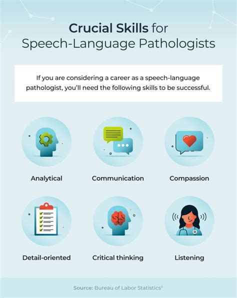 What Is A Speech Language Pathologist Usahs