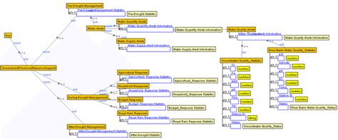 Examples Of Classes And Class Hierarchy Of The Task Ontology Download Scientific Diagram