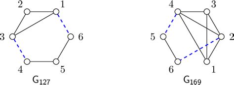 Figure 4 From The Liberation Set In The Inverse Eigenvalue Problem Of A Graph Semantic Scholar