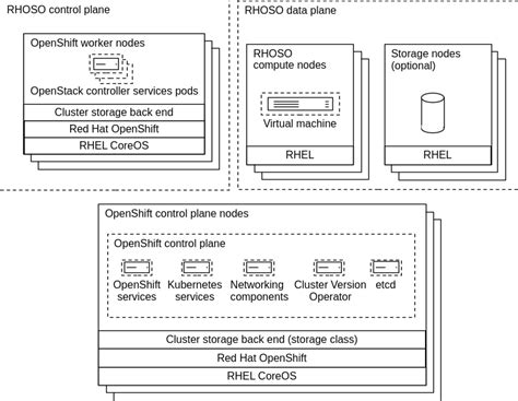 Planning Your Deployment Red Hat Product Documentation