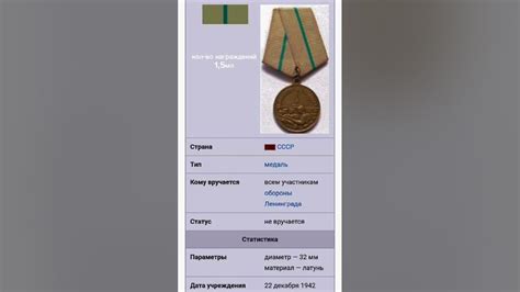 Медаль за оборону Ленинграда ВОВ орден СССР Youtube