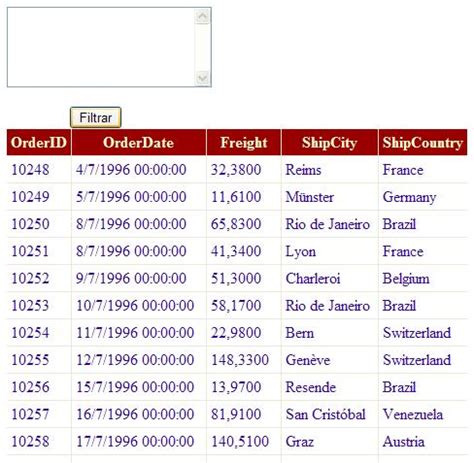 DataView Filtrando Dados Parte 2 DevMedia