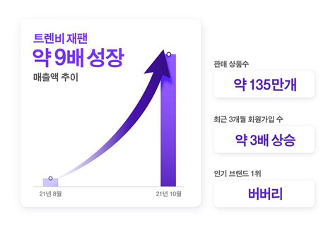 트렌비 일본 시장 진출 3개월 거래액 1억 원 플래텀