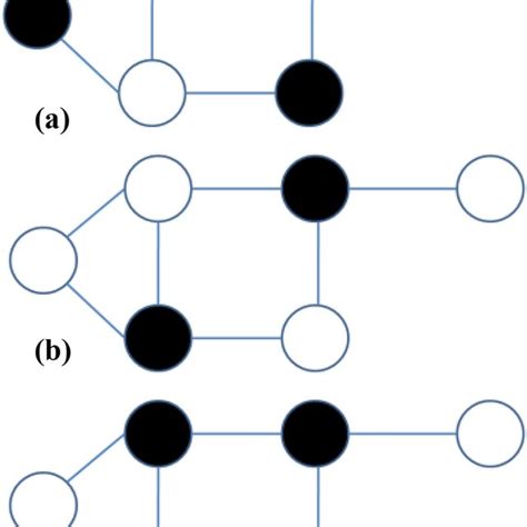 Ac Illustrate Iii Models Of Dss For A Graph Every Model Has One White