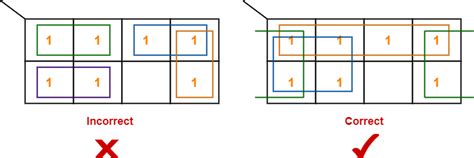 k maps karnaugh maps solved examples gate vidyalay