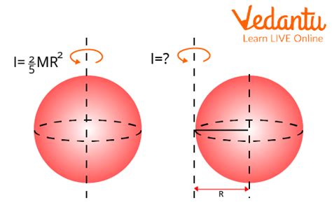 parallel axis theorem physics made simple with examples