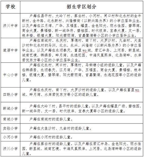 道滘家长必看！2023年道滘学区划分方案公布！济川小学开始招生！ 知乎