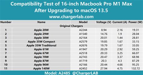 16 Inch MacBook Pro 2021 After Upgrading To MacOS 13 5 ChargerLAB Compatibility 100 Chargerlab