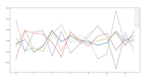 Python Lstm Autoencoder Problems Stack Overflow