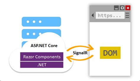 what is microsoft s blazor web framework and should you use it