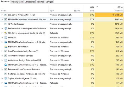 Virtual Machine Sql Server 2012 Slow When Ram Is Near Max Allowed For