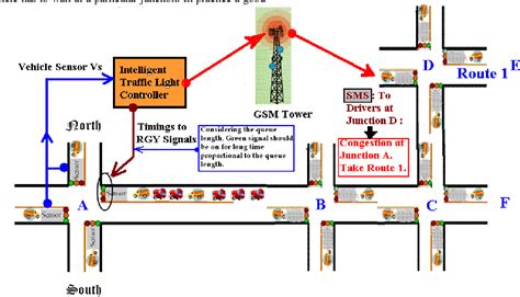 Design Of Intelligent Traffic Light Controller Using Embedded System