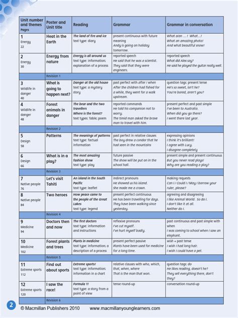 English World Level 6 Scope And Sequence Pdf