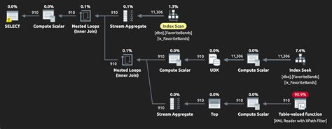 String Aggregation Over The Years In Sql Server
