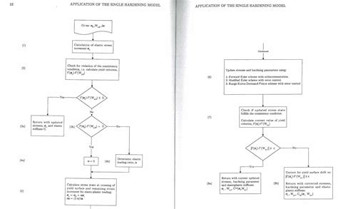 Figure A2 From Application Of The Single Hardening Model In The Finite Element Program Abaqus