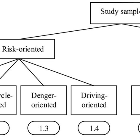 Clustering Structure Download Scientific Diagram