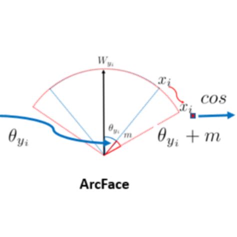 arcface dataset kaggle