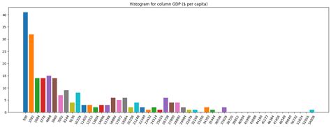 tutorial introduction to lightwood s statistical analysis — lightwood