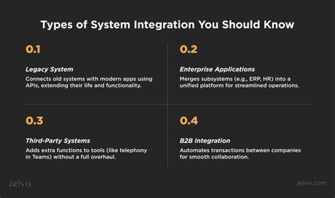 How System Integration Supports Business Transformation