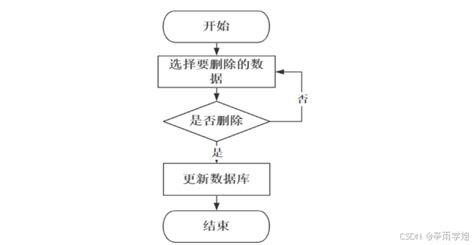 计算机毕业设计springboot基于javaweb图书馆座位管理系统 基于spring Boot的java Web图书馆座位预订系统开发 Java Web技术实现的spring Boot图书