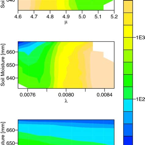 Sensitivity Analysis Of Autocorrelation Function Acf Of Runoff As The
