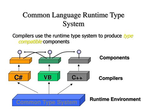 Ppt Introduction To Aspnet Powerpoint Presentation Free Download Id4370942