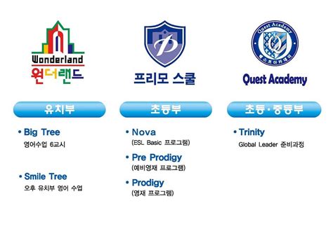 제천 원더랜드 어학원 영어가 즐거운 세상 영어가 통하는 세상😃 아이와 함께 손잡고 놀러오세요~ 입학문의 010 8541 8299 제천맘 제천원더랜드 제천