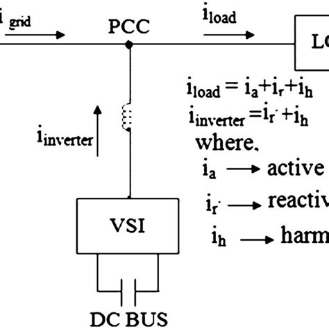 voltage source inverter as a grid connected statcom download