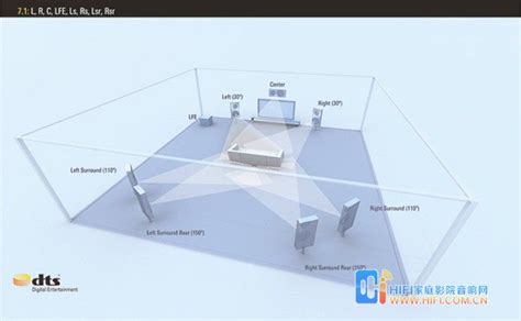 家庭影院DTS HD 7 1声道音箱布局 家用投影仪选购 技巧攻略大全 hifi家庭影院音响网