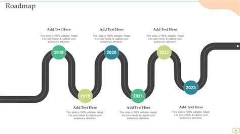 Top 10 Interoperability Powerpoint Presentation Templates In 2025