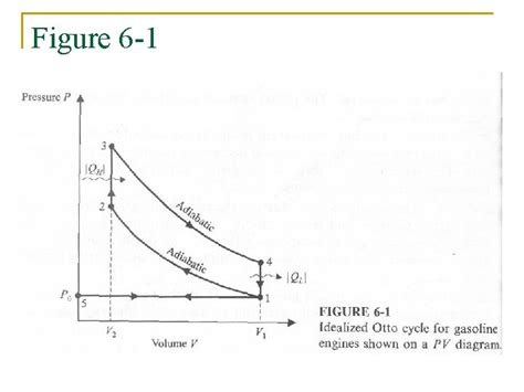 Jif 314 Thermodynamics Chapter 7 The Carnot Cycle