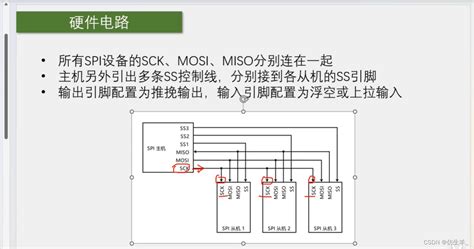 11 spi通信协议 csdn博客