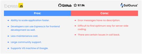 Top JavaScript Frameworks In SolGuruz