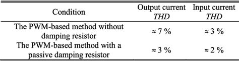 Table 1 From Model Predictive Control For Indirect Boost Matrix Converter Based On Virtual