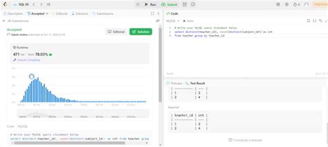 Sakshi Mishra On Linkedin 📅 Day 12 Of My Sql Challenge On Leetcode 🎯 Problem 2356 Number Of