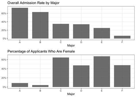 Applied Causal Inference 1 Introduction To Causality