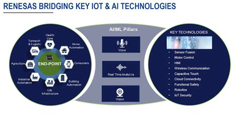 年出货量35亿颗mcu的瑞萨电子全面拥抱ai 瑞萨电子主流芯片系列 云恒制造