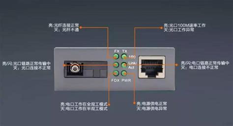光纤收发器哪个发射哪个接收什么是单纤 双纤收发器 搜狐大视野 搜狐新闻