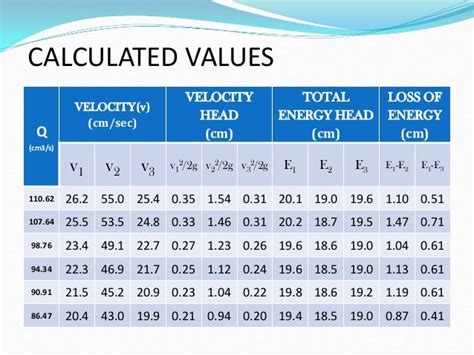 👍 Bernoulli Theorem Experiment Bernoullis Theorem Lab Report 2019 02 15